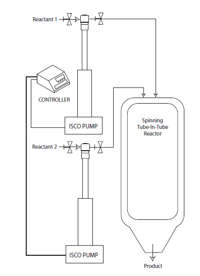 Microreactor systems: Using Teledyne Isco Syringe Pumps - Process ...
