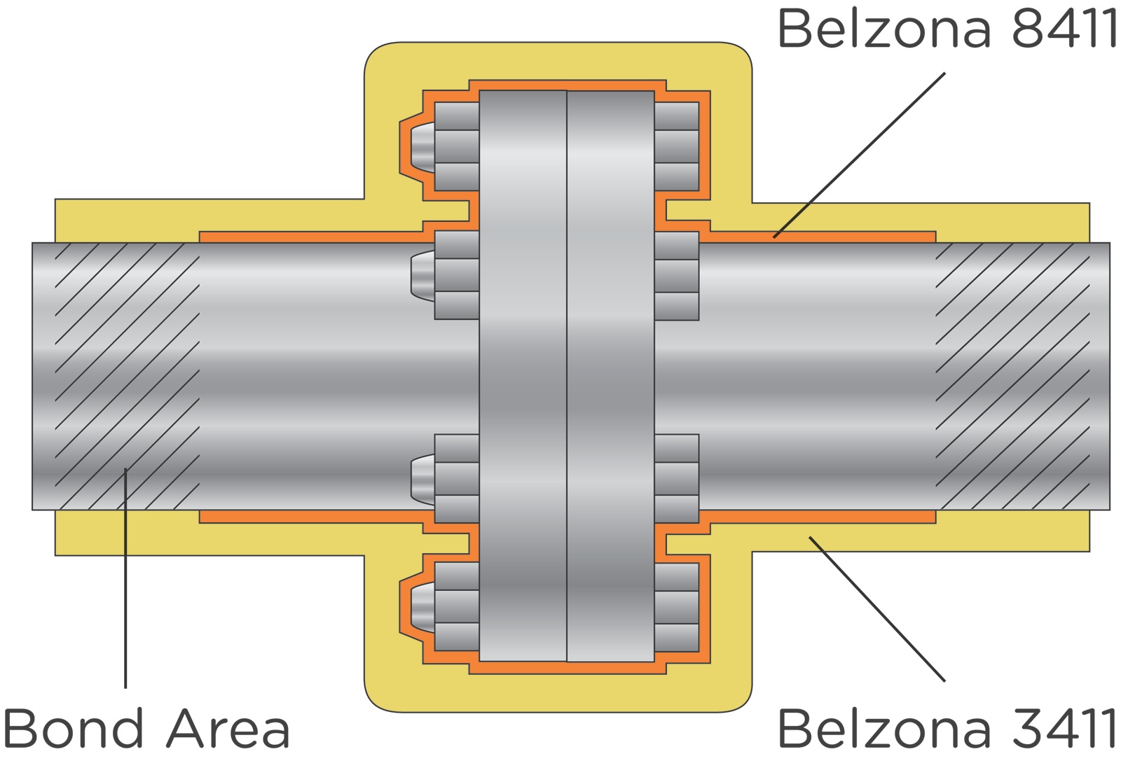 The flange protection challenge - Process Engineering Control ...