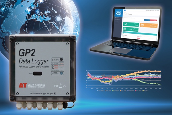 Powerful Data Logger And Controller With Free Online Data Viewing And ...