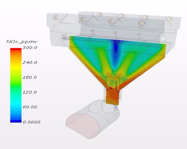 For almost 20 years KFS have been using Computational Fluid Dynamics ...
