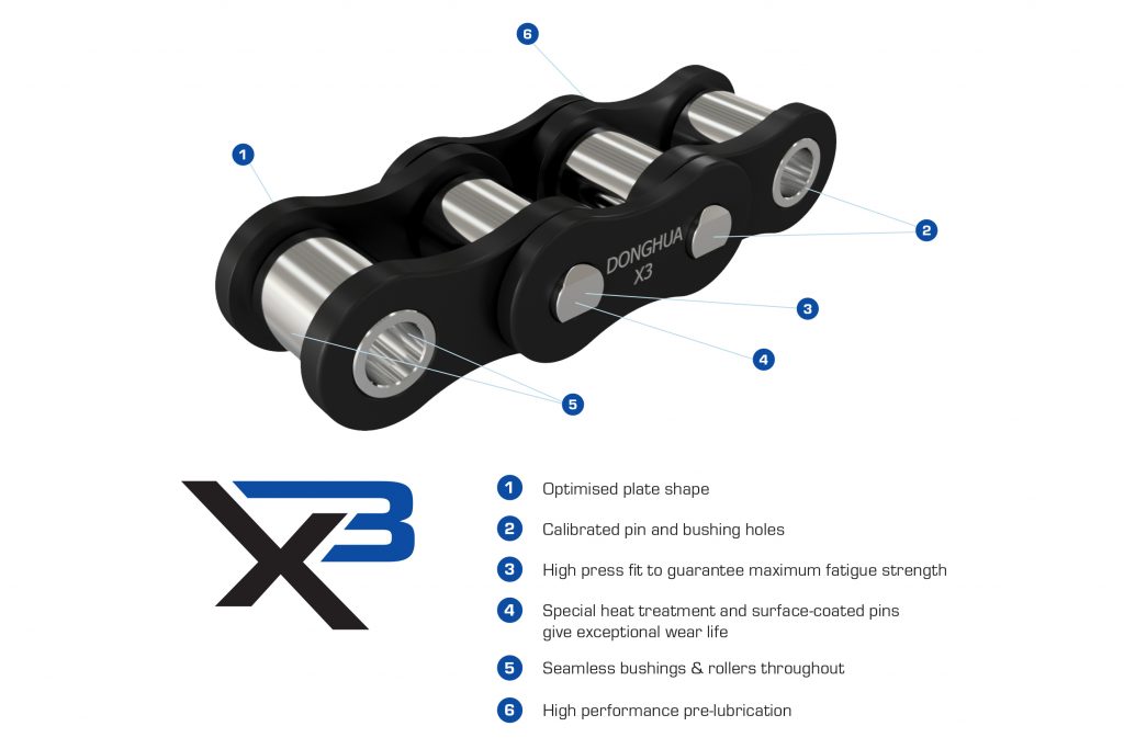NEW ROLLER CHAIN LASTS THREE TIMES LONGER - Process Engineering Control ...