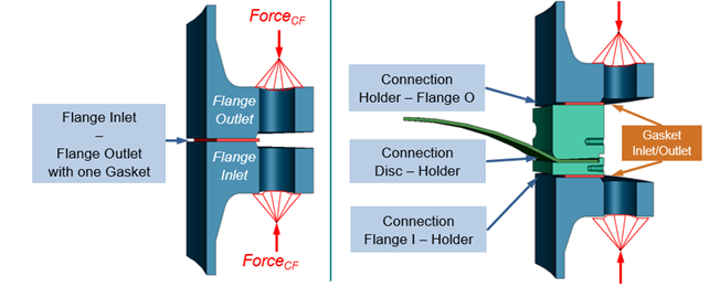 Achieving the right installation torque with a virtual calculation ...