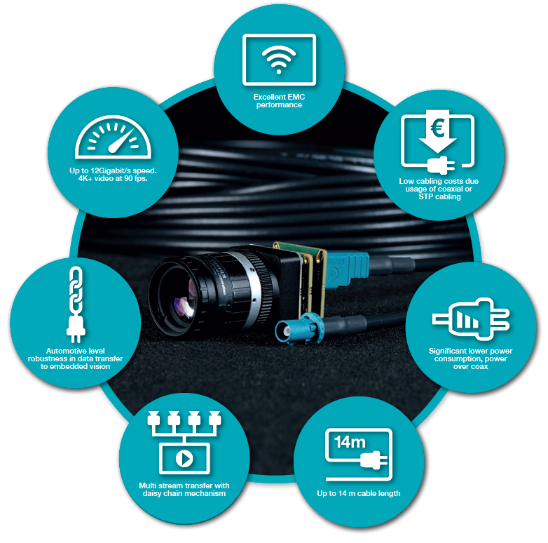 FRAMOS Makes Next-Generation GMSL3 Accessible for Any Embedded Vision ...