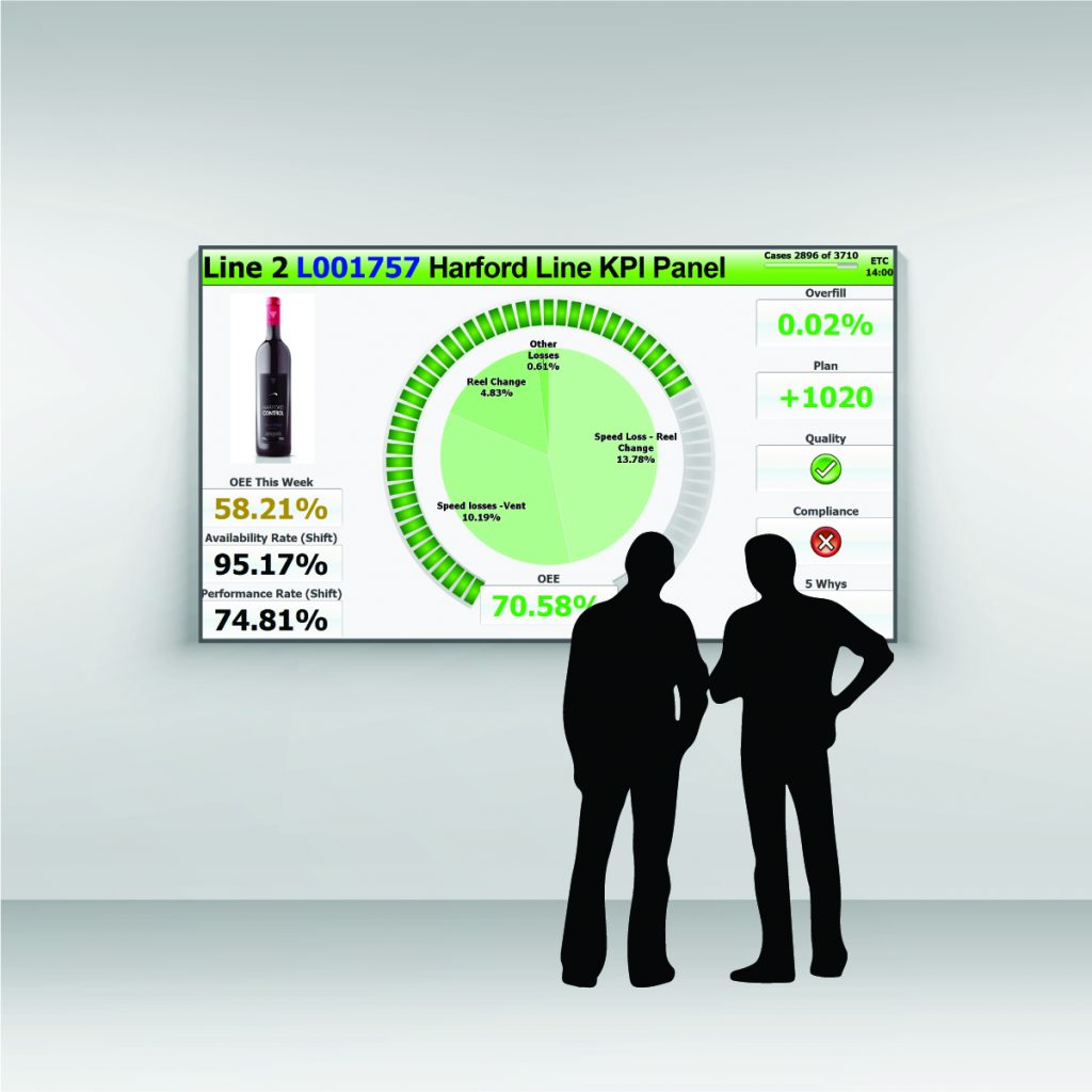 Reduce Transformation Costs with Harford End-to-End MES - Process ...