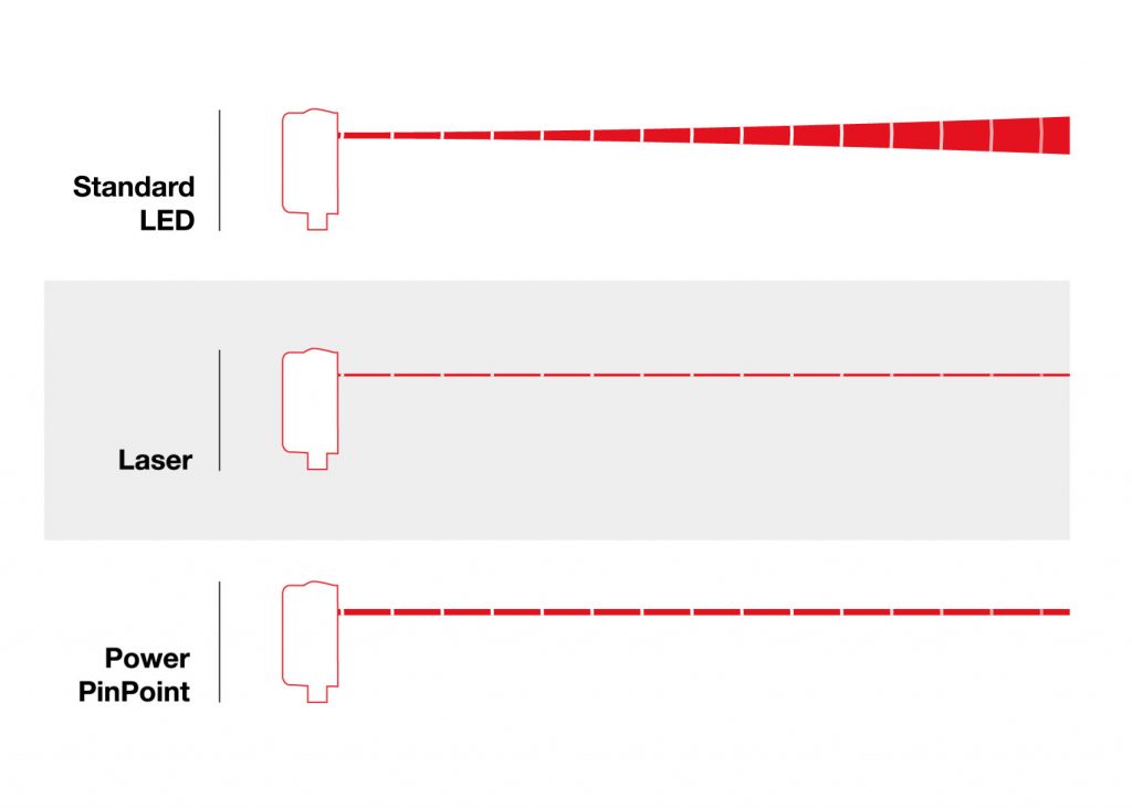 To the Point - Leuze launches the first ever sensors with Power ...